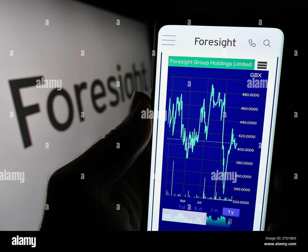 Foresight group holdings plc hi-res stock photography and images - Alamy