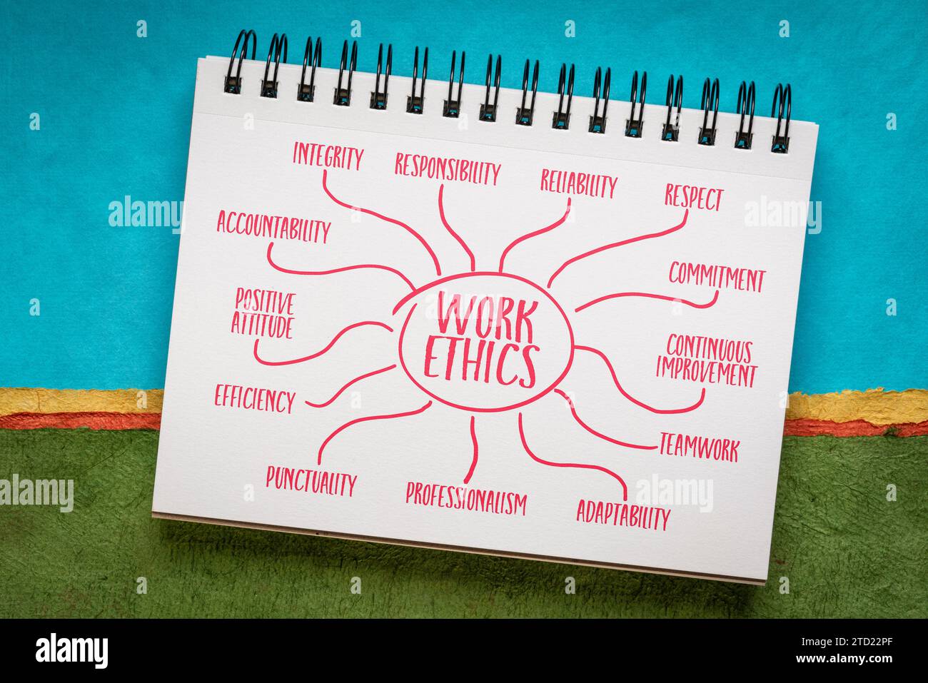 work ethics - infographics or mind map sketch on a spiral notebook ...