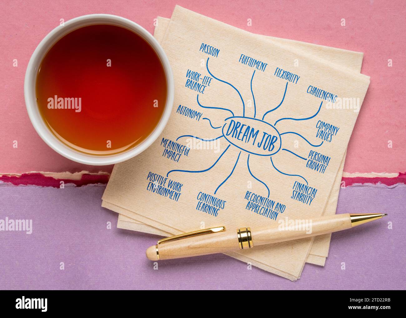 dream job infographics or mind map sketch on a napkin with tea, work ...