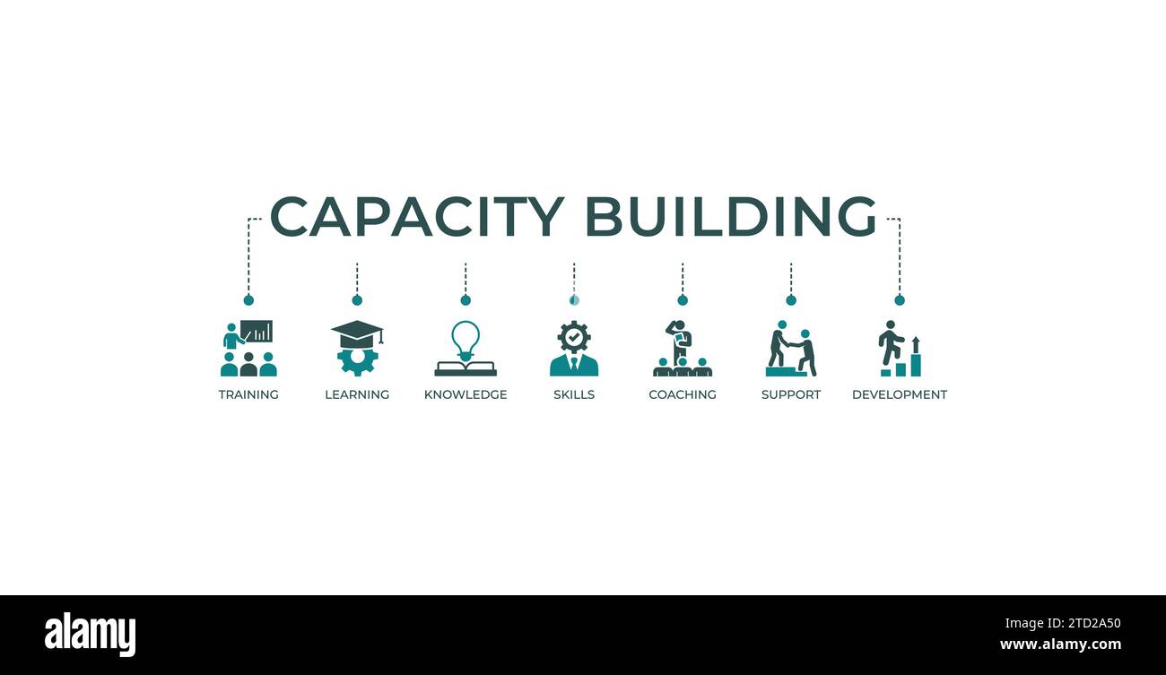 Capacity building banner website icons vector illustration concept with ... Capacity building banner website icons vector illustration concept with ...