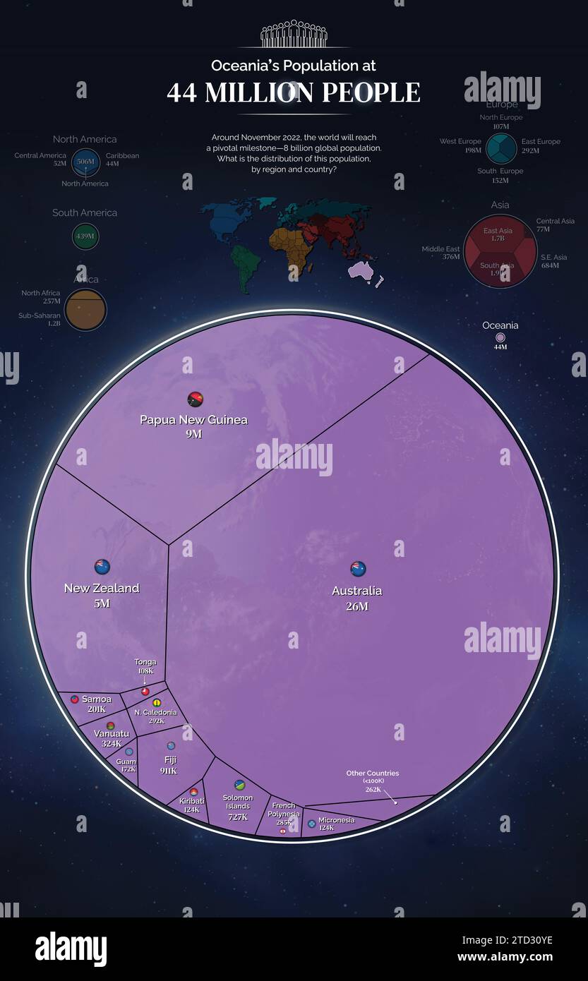 Infographic illustration showing the distribution of the world's ...