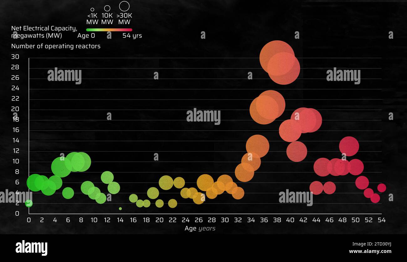 Infographic illustration showing the age distribution of the 422 ...
