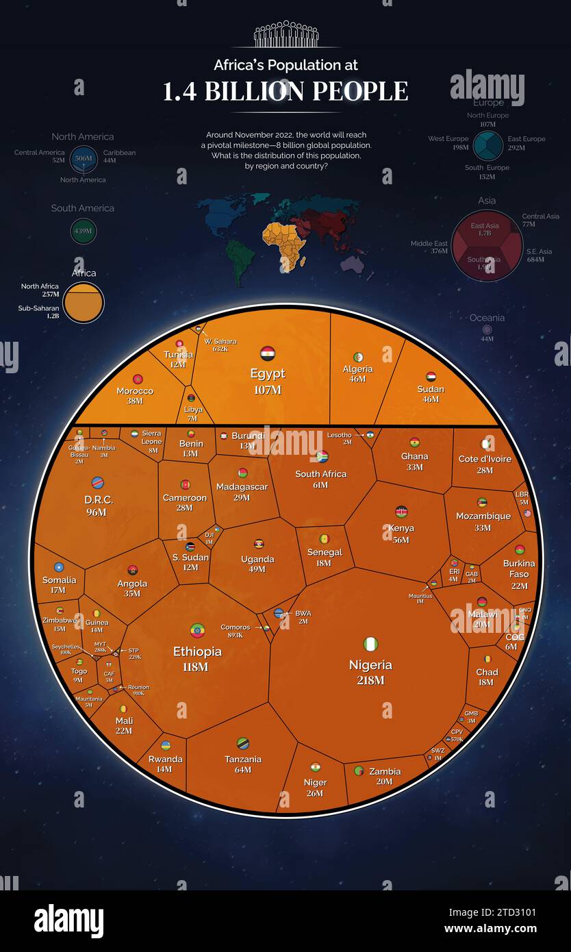 Infographic illustration showing the distribution of the world's ...