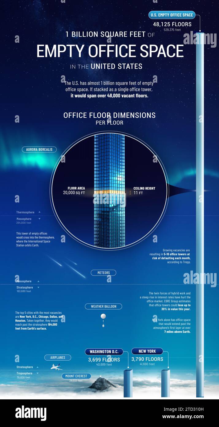 Infographic illustration showing the scale of the one billion square ...