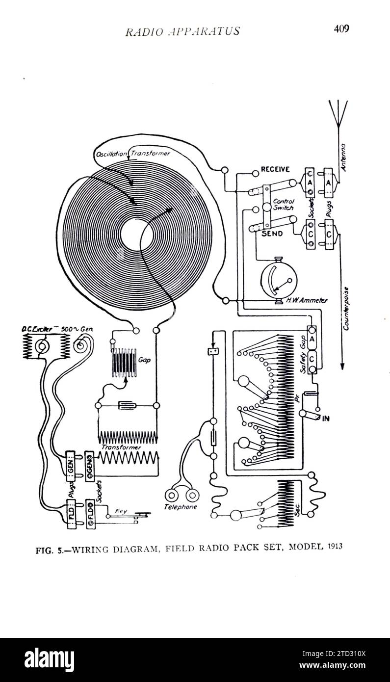 Wiring diagram hi-res stock photography and images - Alamy