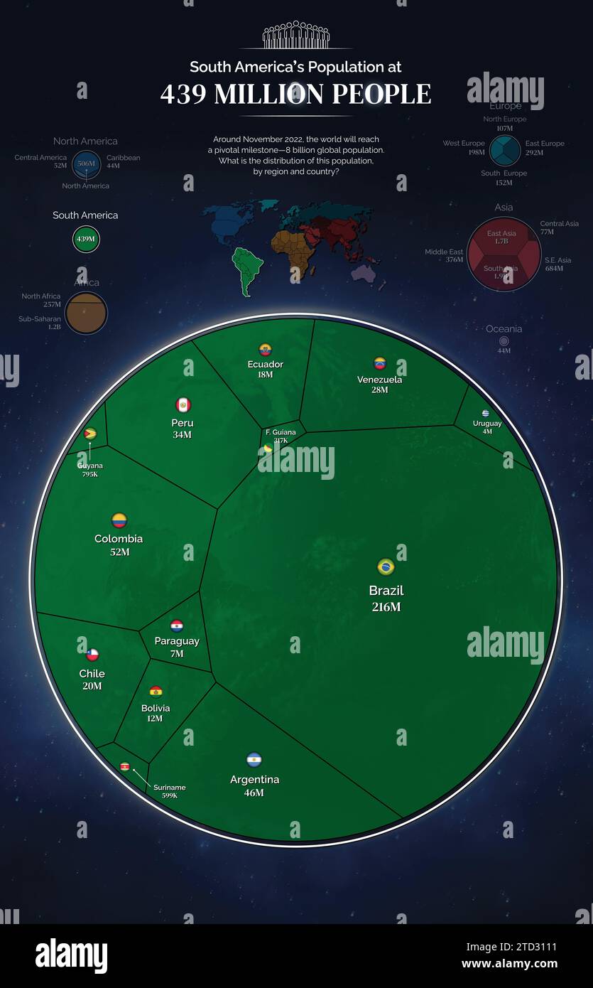 Infographic illustration showing the distribution of the world's ...