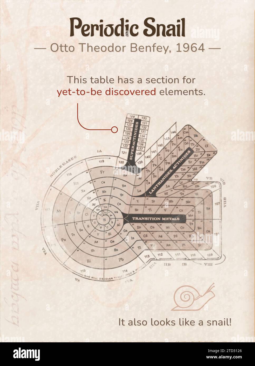 Theodor benfeys spiral periodic table hi-res stock photography and ...