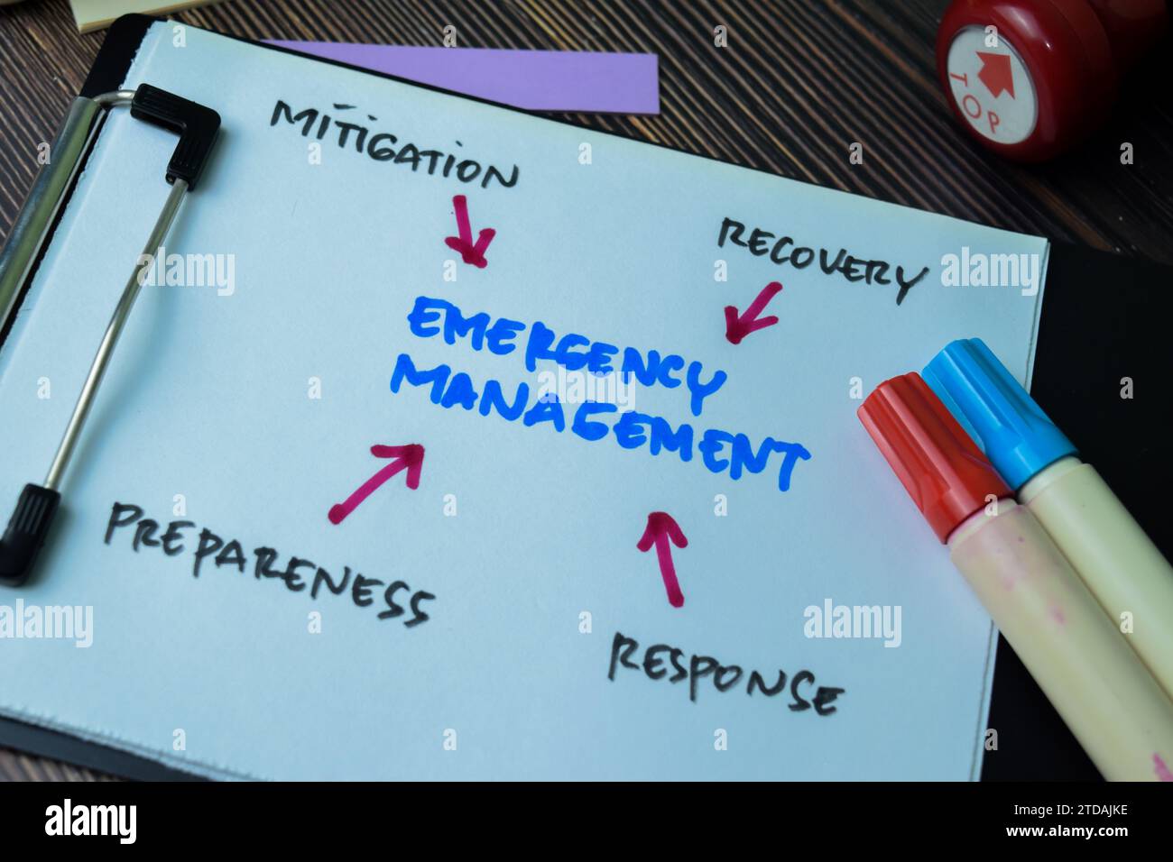 Concept of Emergency Management write on paperwork with keywords ...