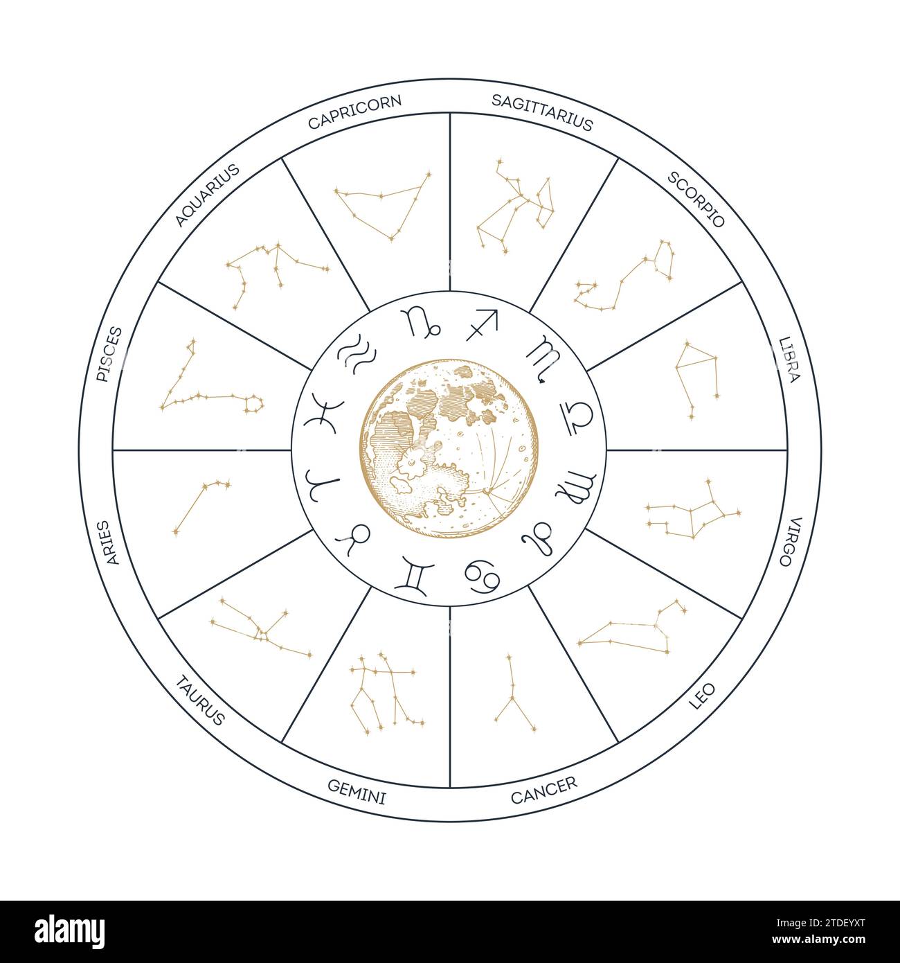 Zodiac Wheel with constellations Stock Vector Image & Art - Alamy