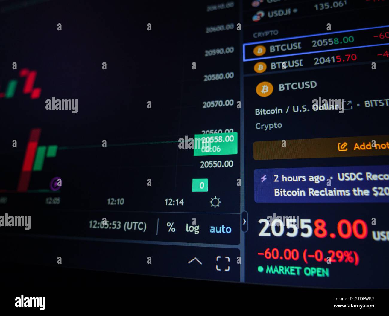 Stockmarket Online Trading Chart On Crypto Currency Platform