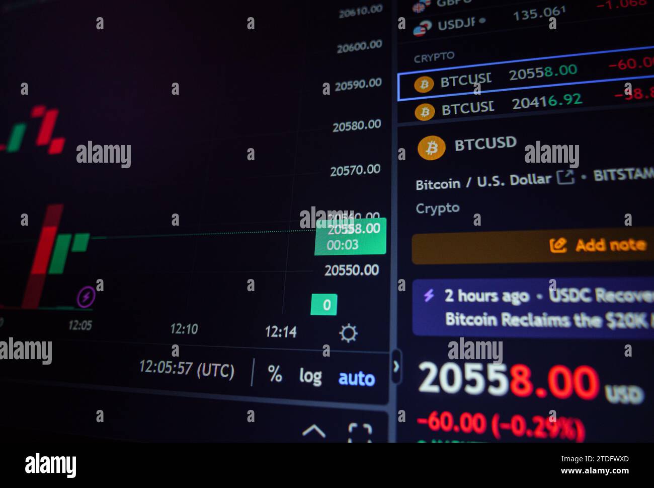 Stockmarket Online Trading Chart On Crypto Currency Platform