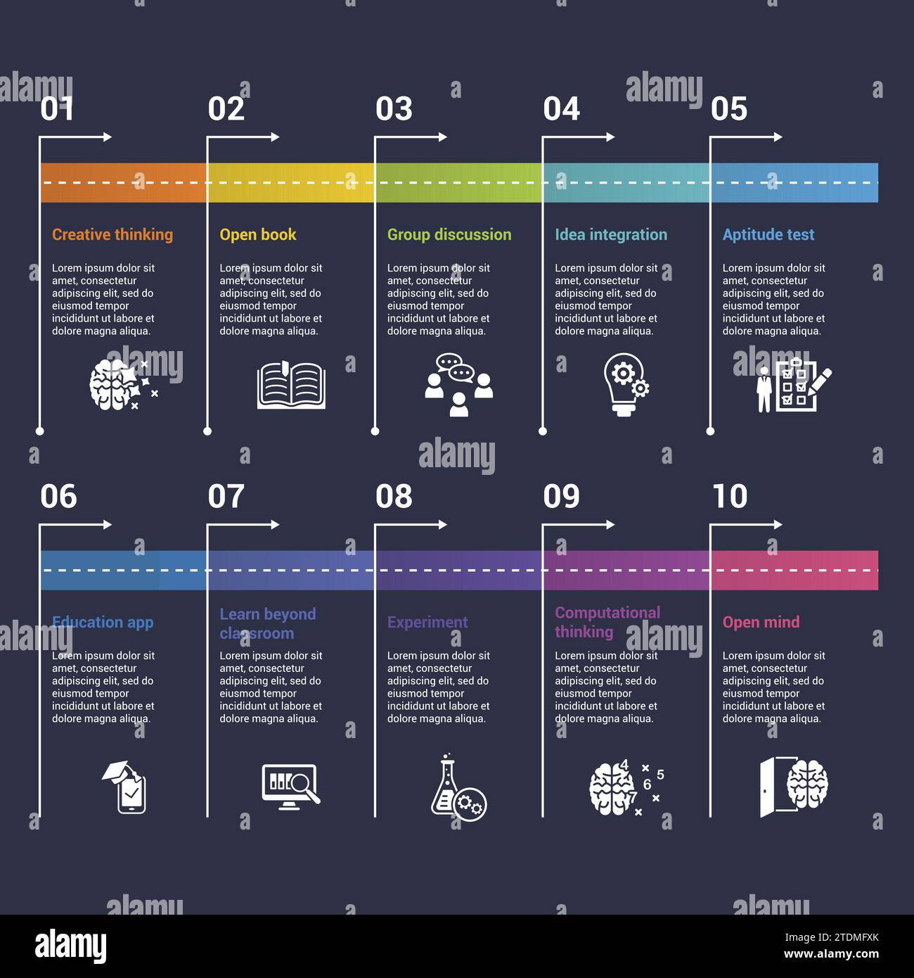 Infographics with Creative Learning theme icons, 10 steps. Such as ...