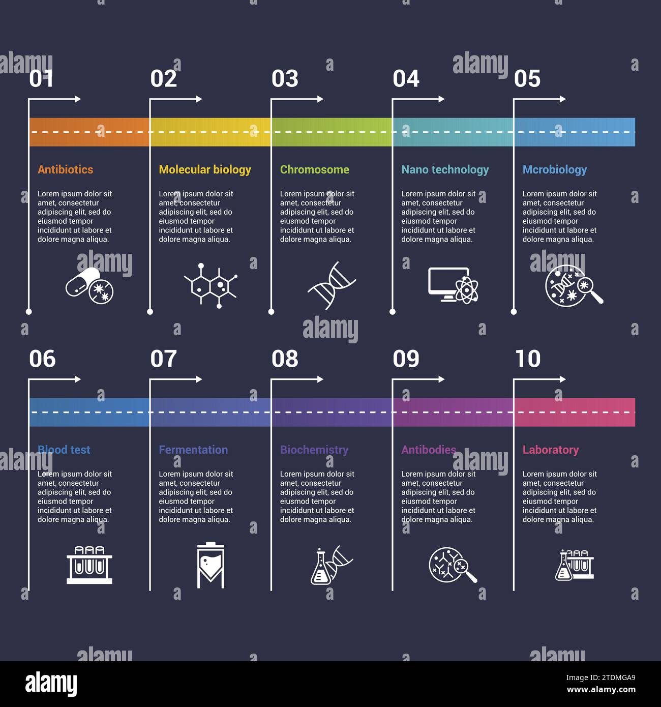 Infographics with Bioengineering theme icons, 10 steps. Such as ...