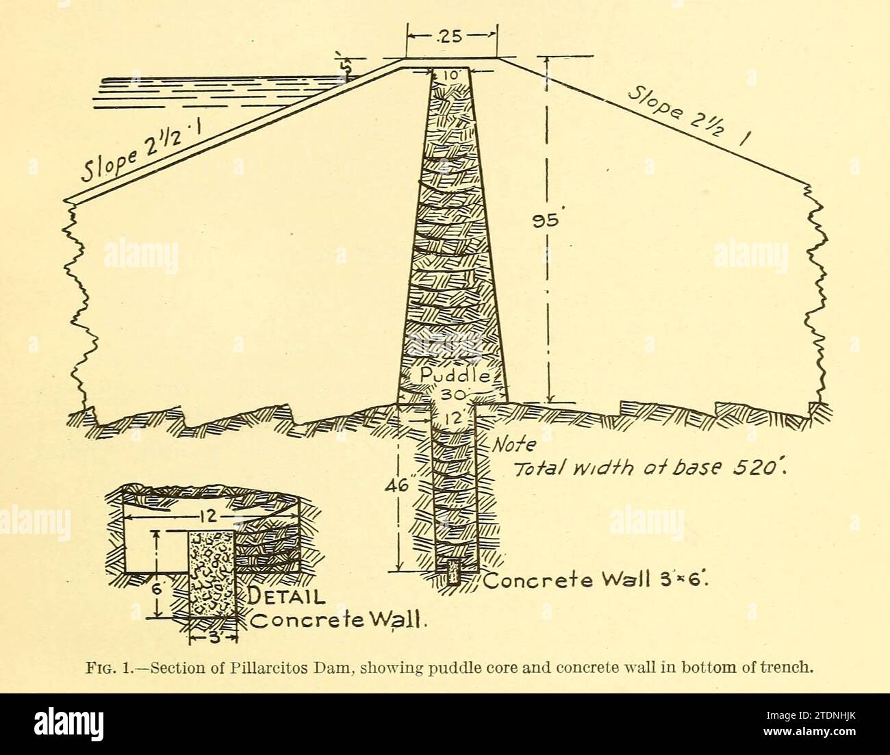 Cross Section of Pillarcitos Dam, San Mateo County, California, showing ...
