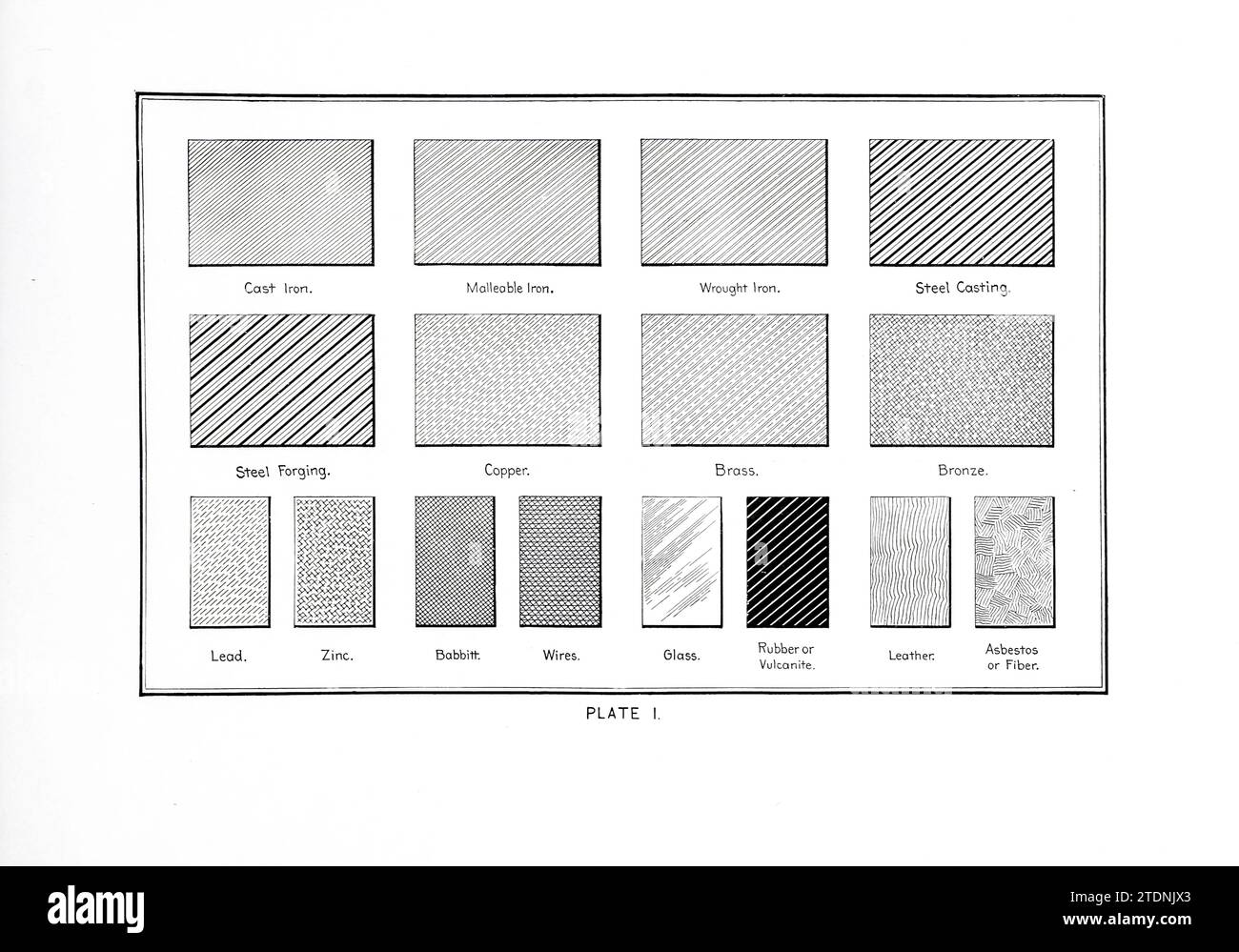 Standards for Section-Lining The technic of mechanical drafting a ...