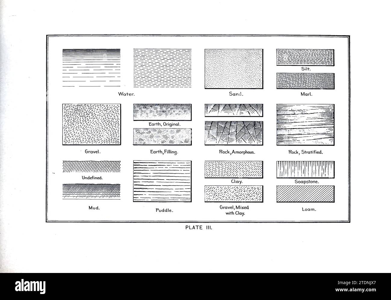 Standards for Section-Lining Water, Sand, Gravel and mud The technic of ...
