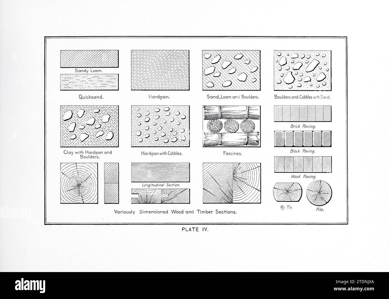Standards for Section-Lining Paving and wooden surfaces The technic of ...