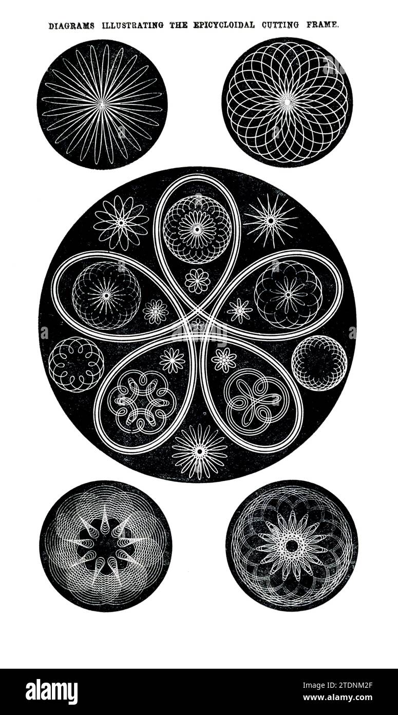 Knurling patterns hi-res stock photography and images - Alamy