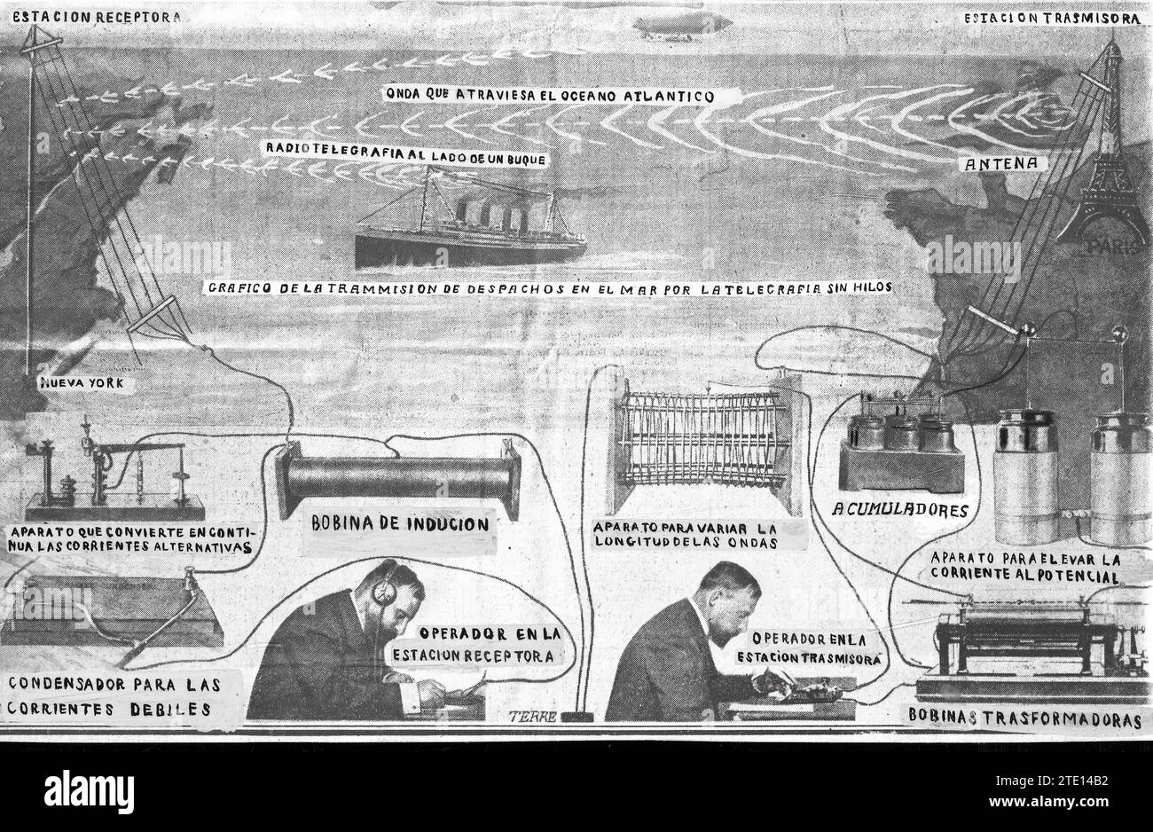 03/31/1912. Wireless telegraphy mechanism. Graphic of the transmission ...