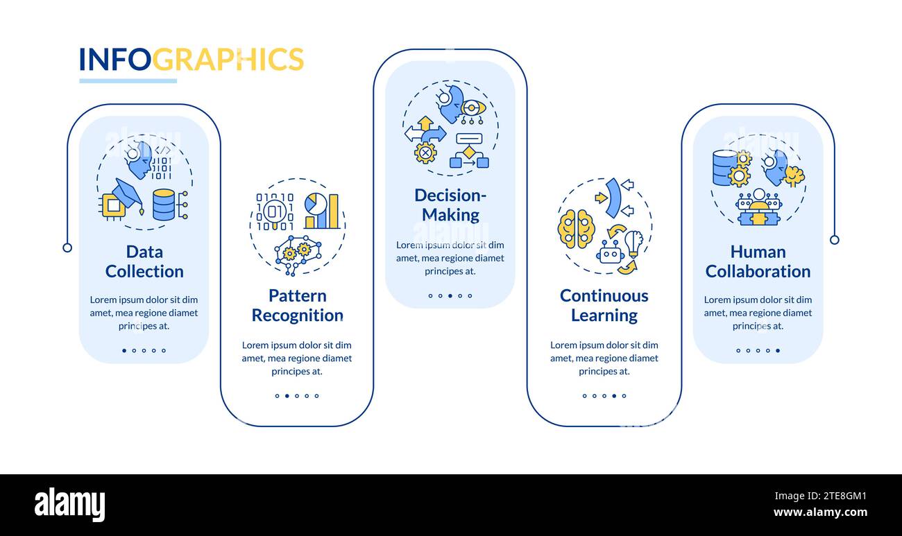 Colorful cognitive computing layout with creative line icons Stock ... Colorful cognitive computing layout with creative line icons Stock ...