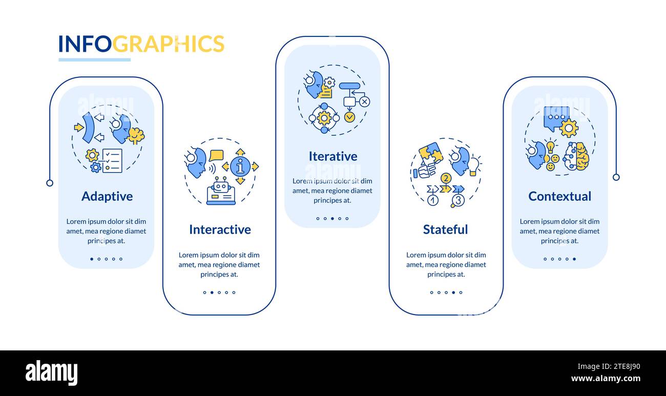 Cognitive computing layout with creative linear icon concept Stock ... Cognitive computing layout with creative linear icon concept Stock ...
