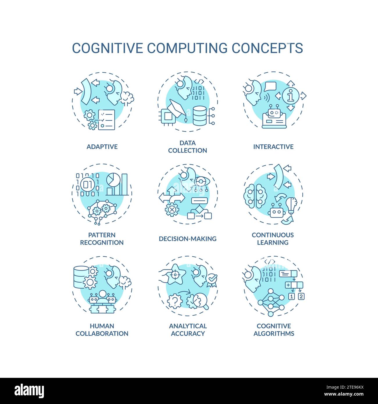 Editable Thin Line Icon Set Representing Cognitive Computing Stock
