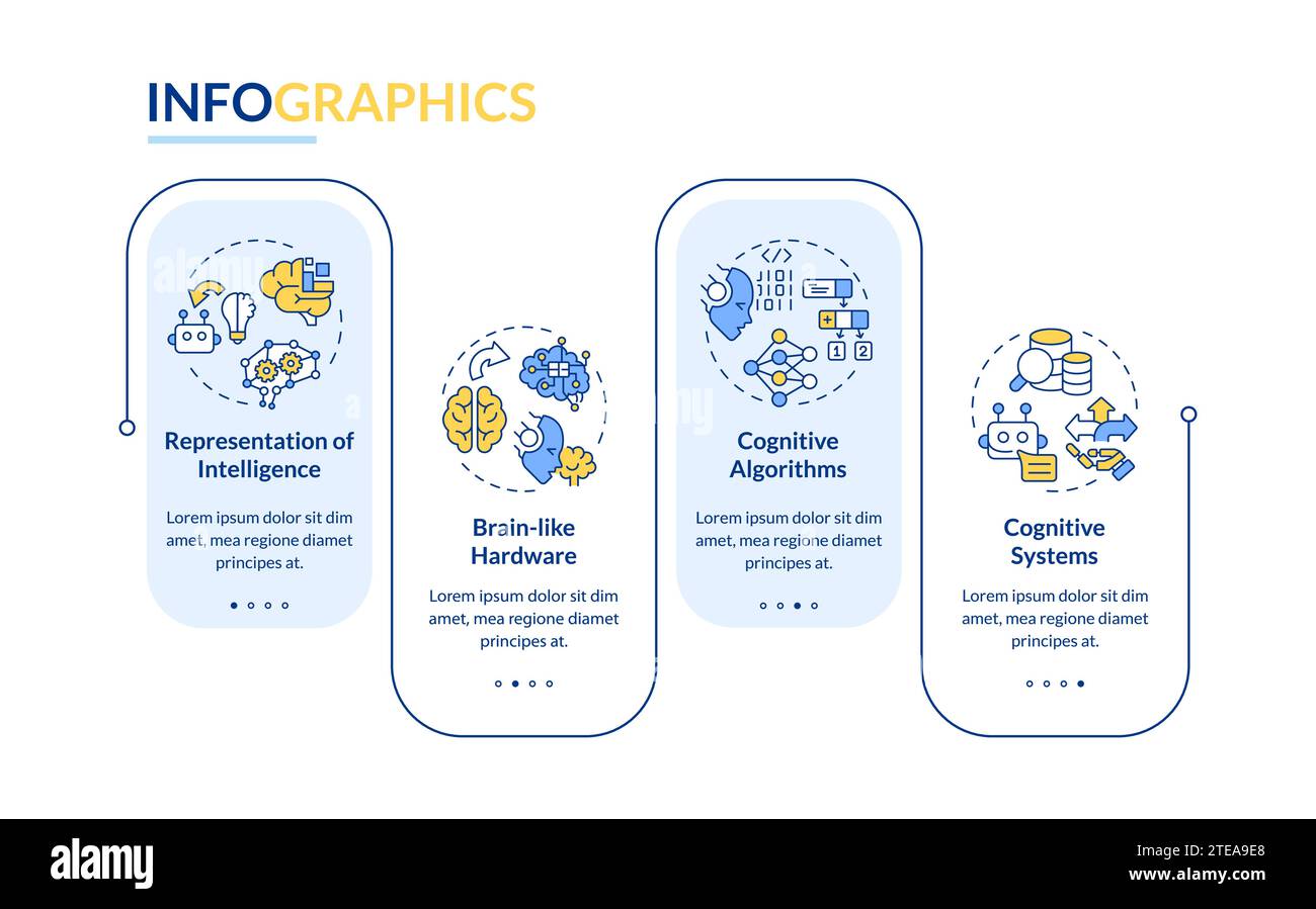 Multicolor cognitive computing layout with linear icons Stock Vector ... Multicolor cognitive computing layout with linear icons Stock Vector ...