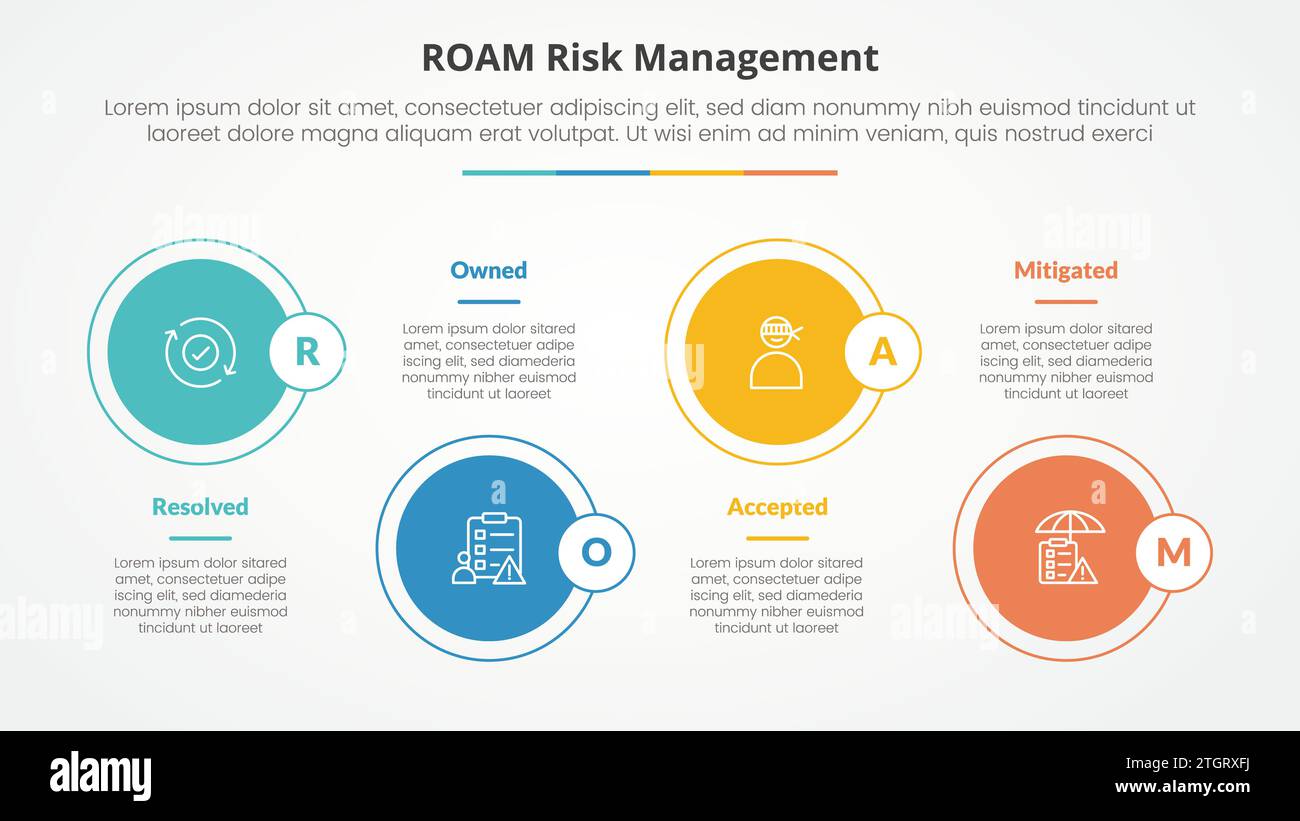 roam risk management infographic concept for slide presentation with ...