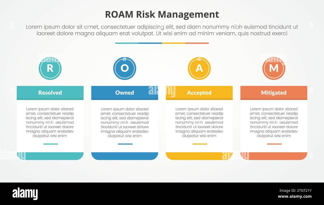 roam risk management infographic concept for slide presentation with ...