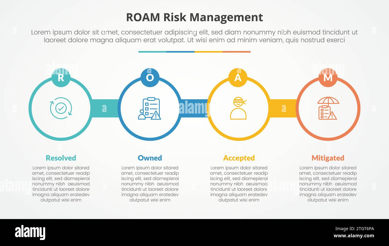roam risk management infographic concept for slide presentation with ...