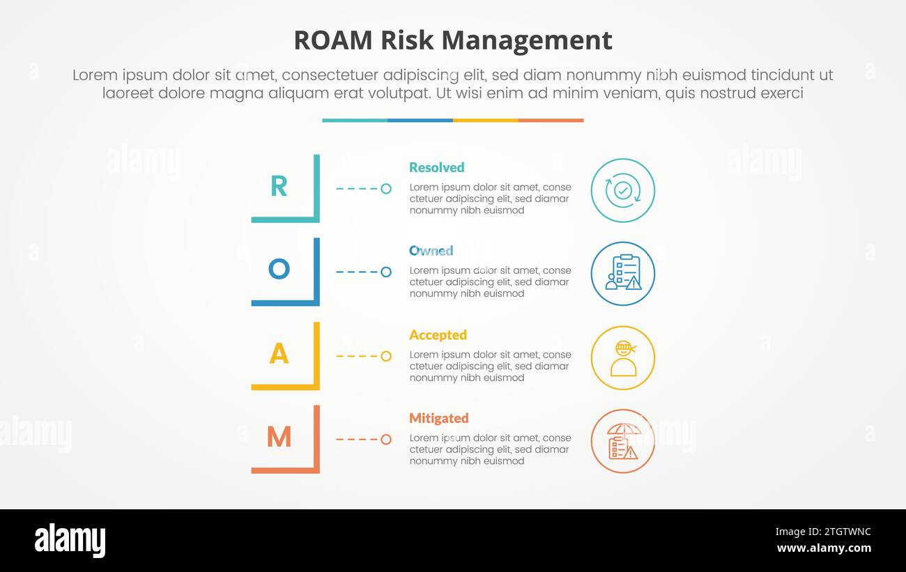 roam risk management infographic concept for slide presentation with ...