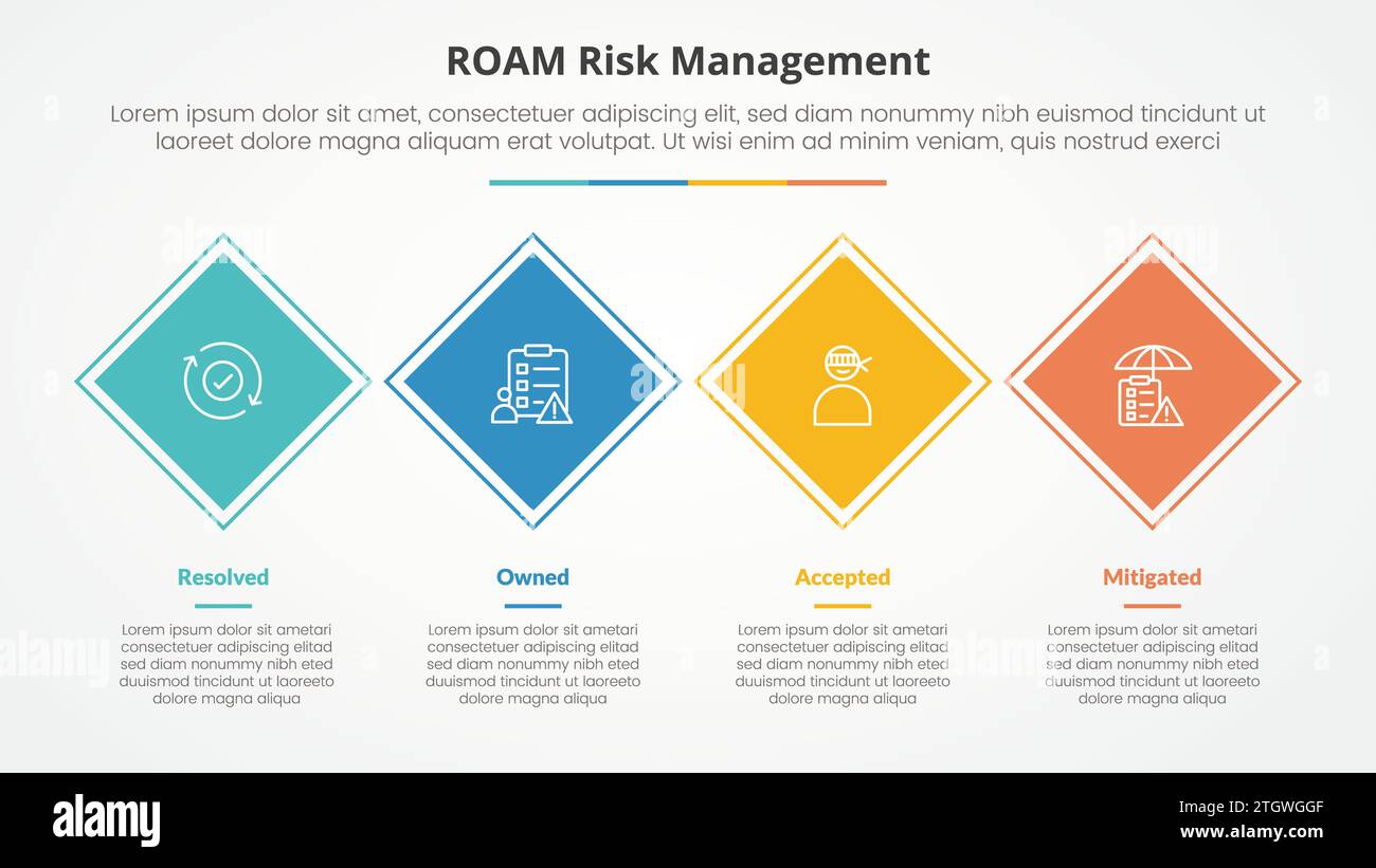 roam risk management infographic concept for slide presentation with ...