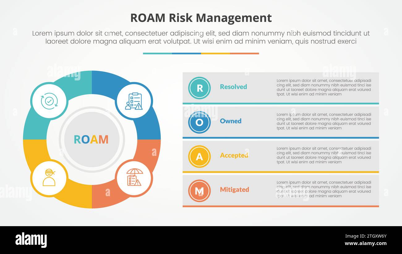 roam risk management infographic concept for slide presentation with ...