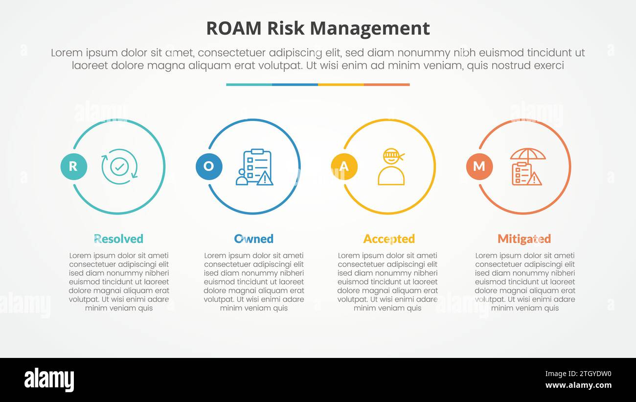 roam risk management infographic concept for slide presentation with ...