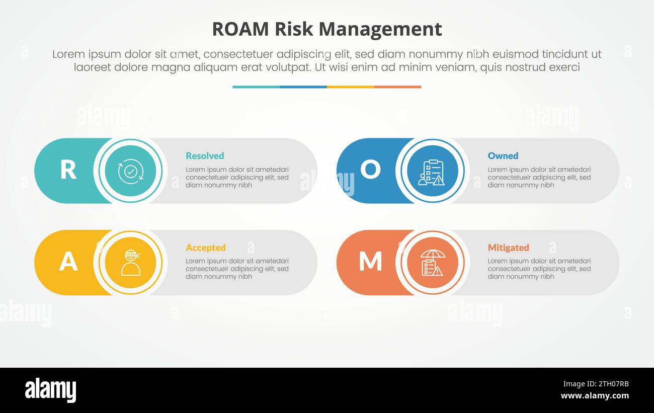 roam risk management infographic concept for slide presentation with ...
