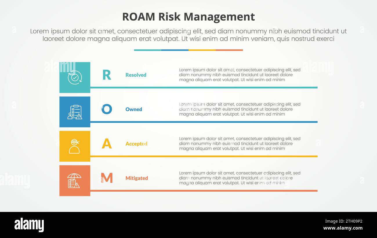 roam risk management infographic concept for slide presentation with ...