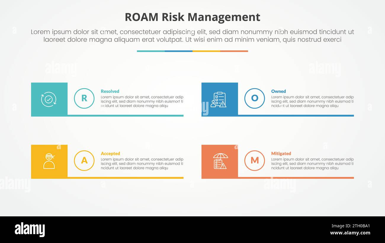roam risk management infographic concept for slide presentation with ...