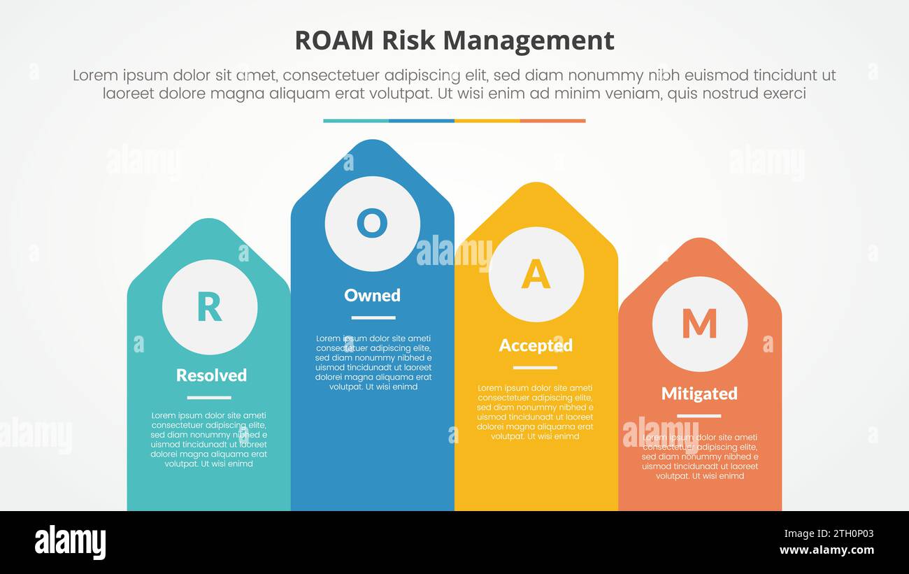 roam risk management infographic concept for slide presentation with ...