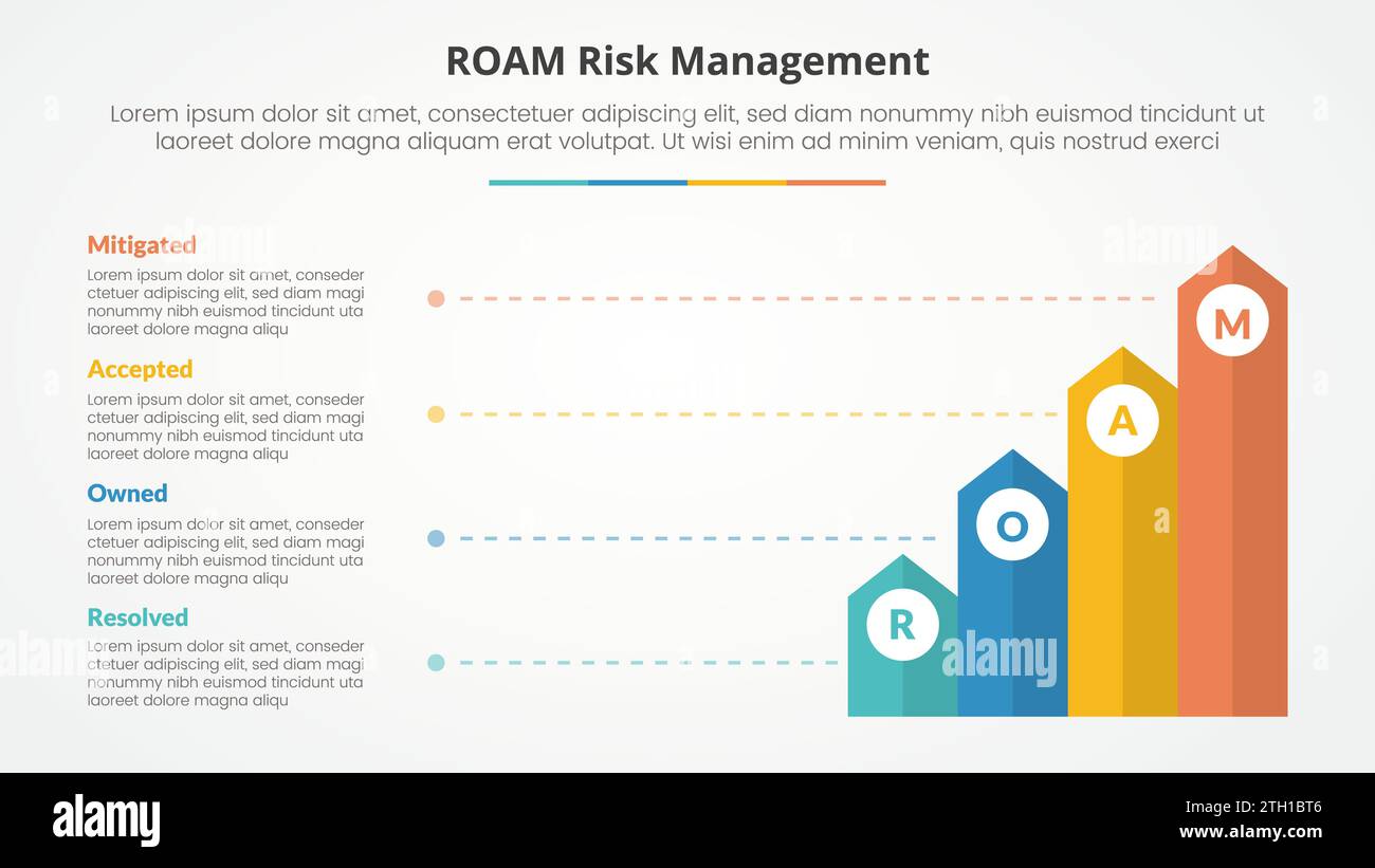 roam risk management infographic concept for slide presentation with ...