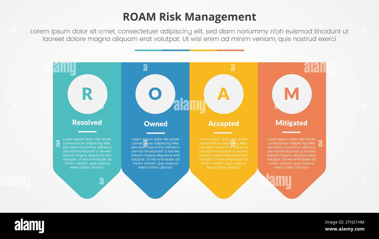 roam risk management infographic concept for slide presentation with ...