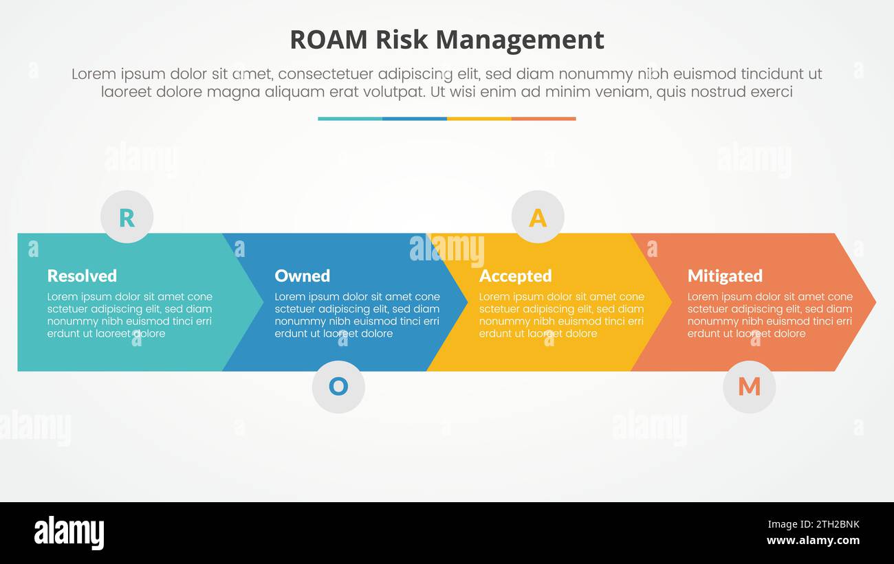 roam risk management infographic concept for slide presentation with ...
