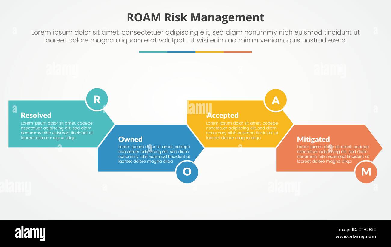 roam risk management infographic concept for slide presentation with ...