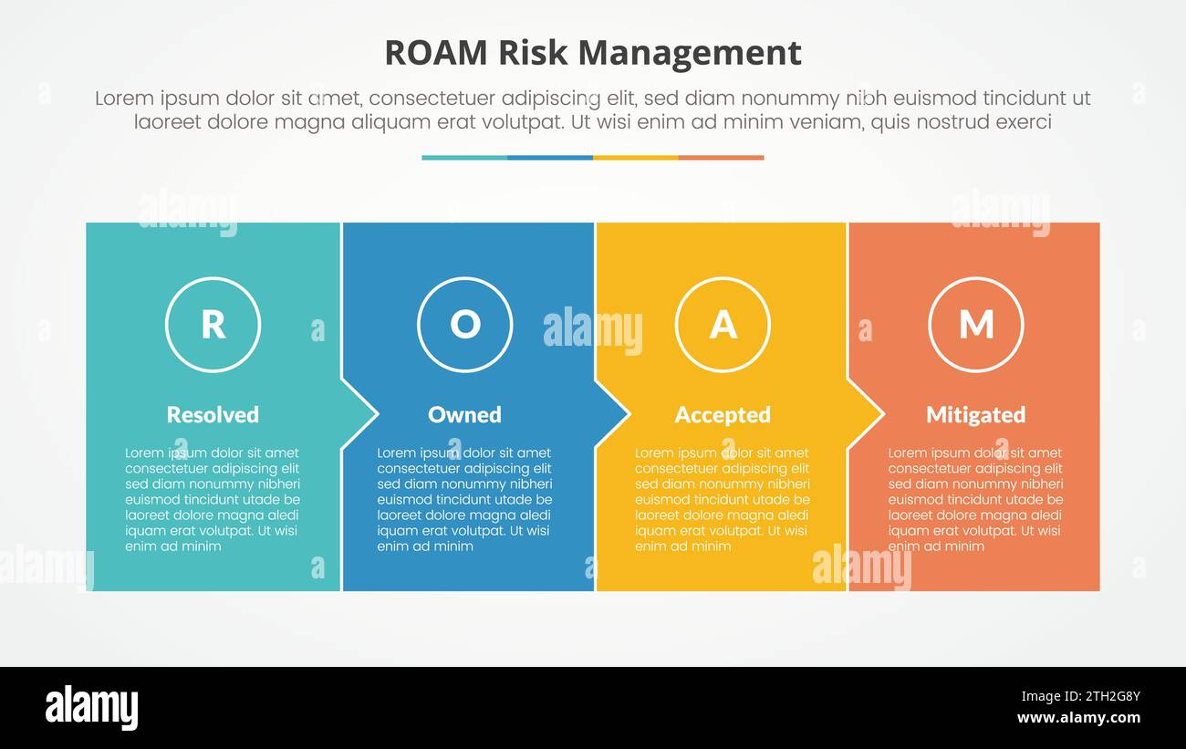 roam risk management infographic concept for slide presentation with ...