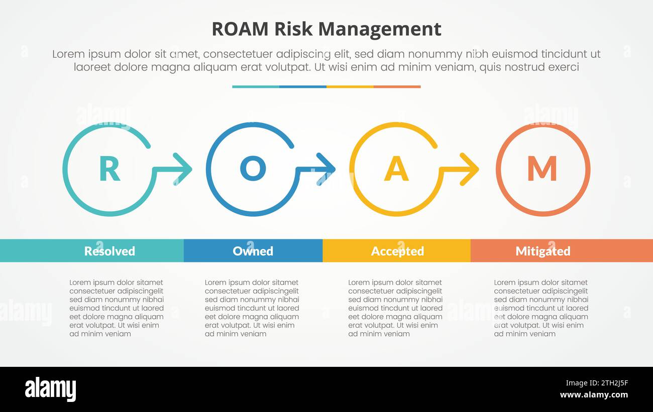 roam risk management infographic concept for slide presentation with ...