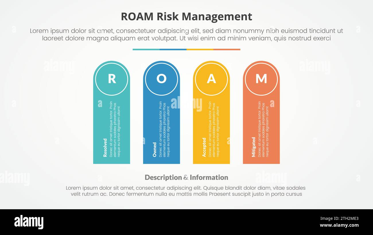roam risk management infographic concept for slide presentation with ...