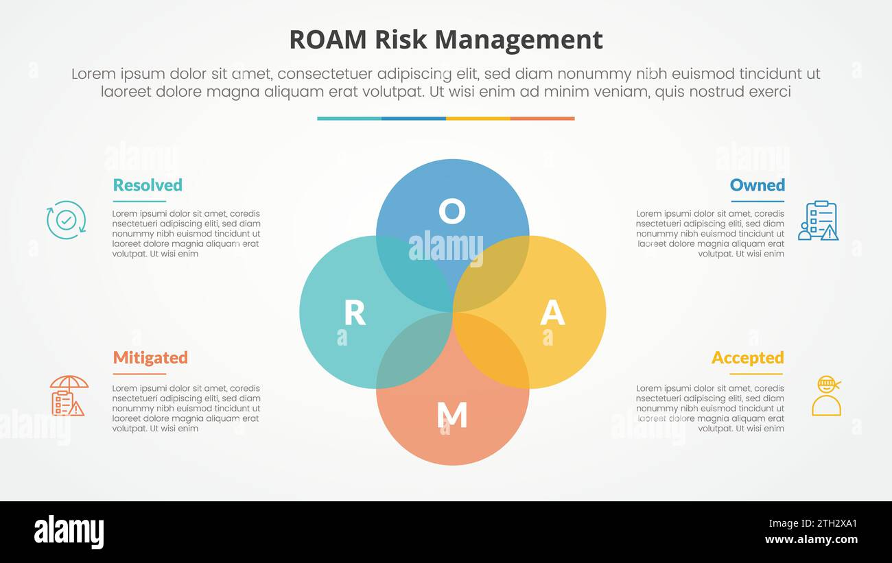 roam risk management infographic concept for slide presentation with ...