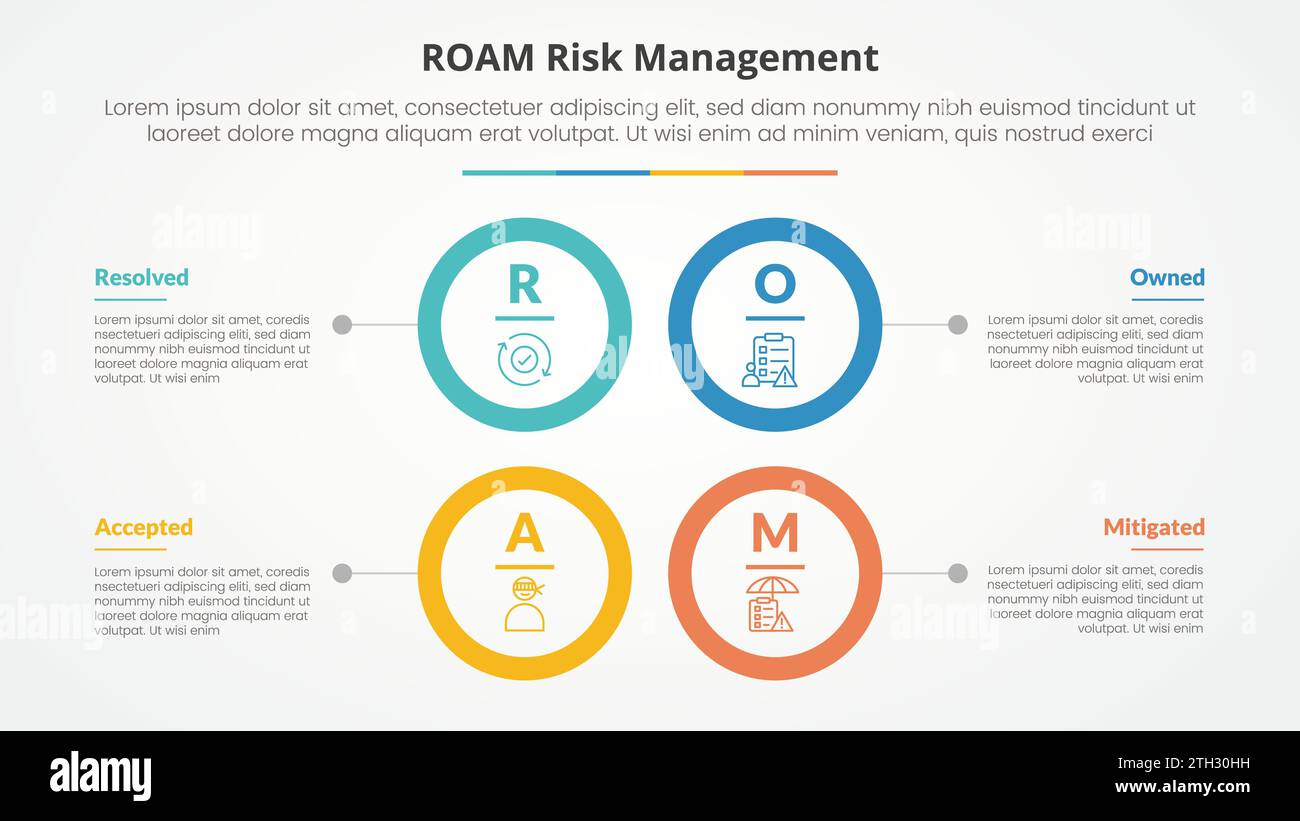 roam risk management infographic concept for slide presentation with ...