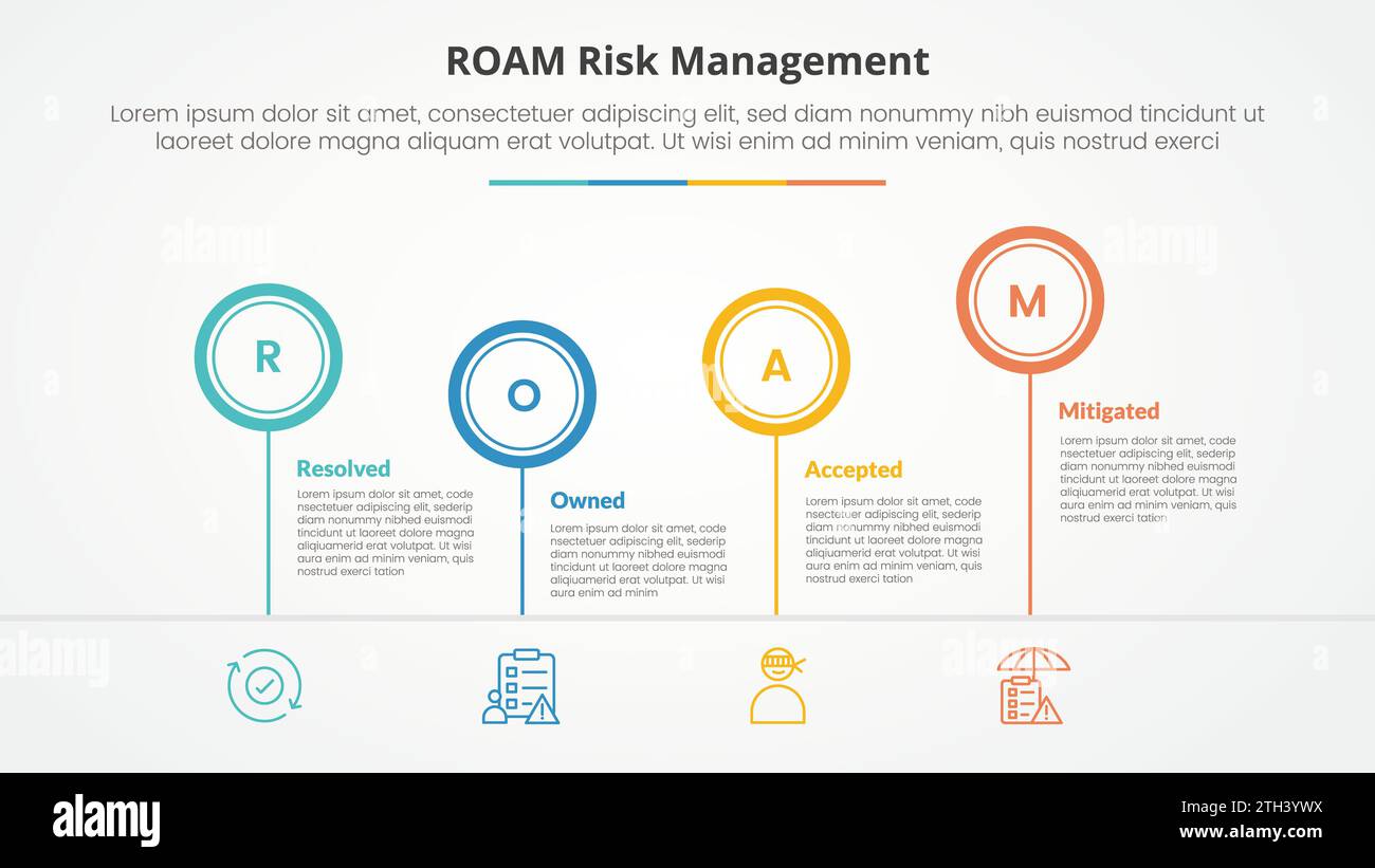 roam risk management infographic concept for slide presentation with ...