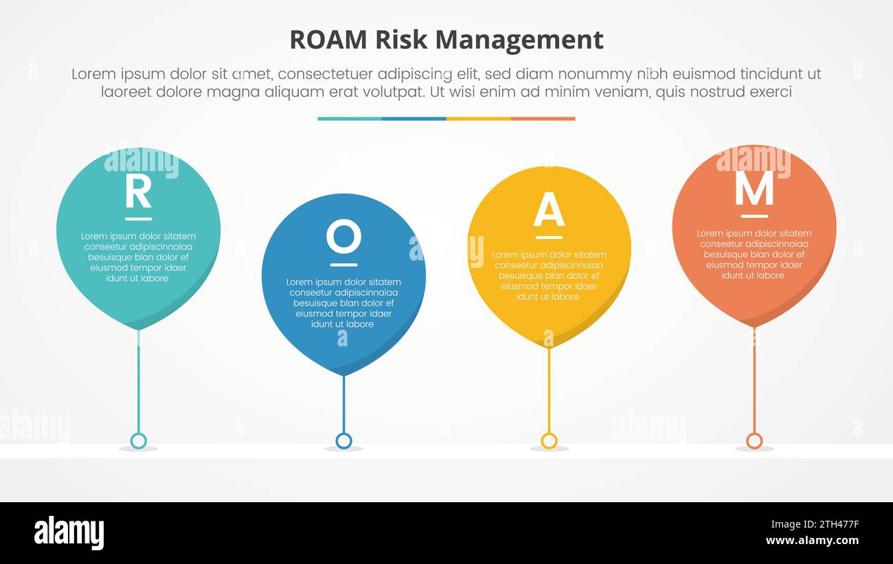 roam risk management infographic concept for slide presentation with ...