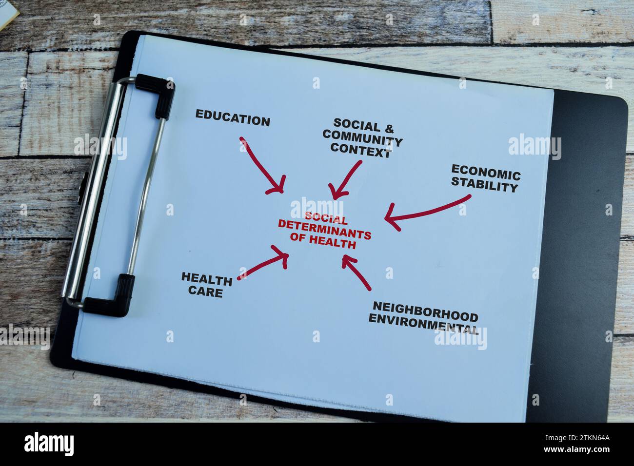 Concept of Social Determinants of Health write on paperwork with ...